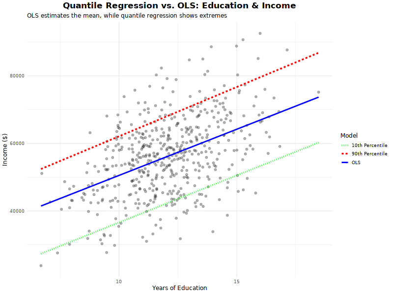 Quantile Regression: Seeing Beyond the Mean | MetricGate