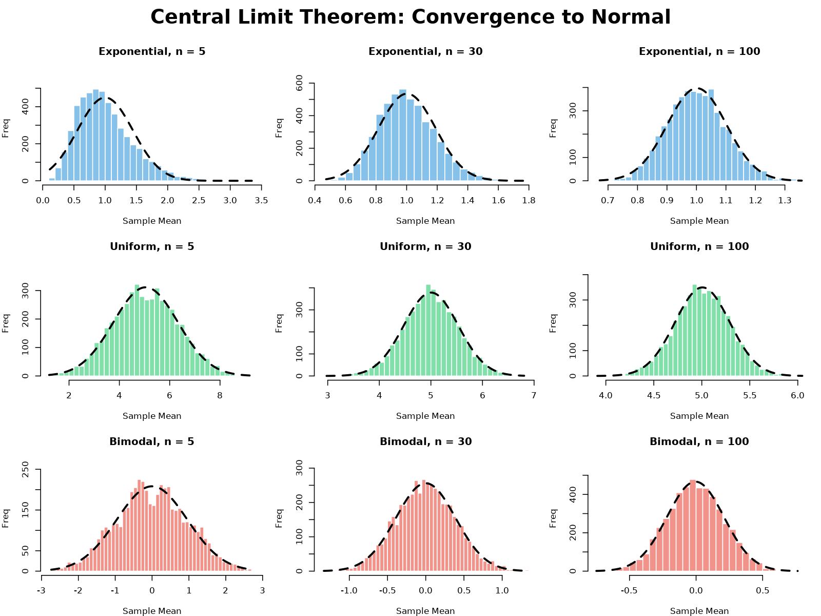 The Central Limit Theorem Explained | MetricGate