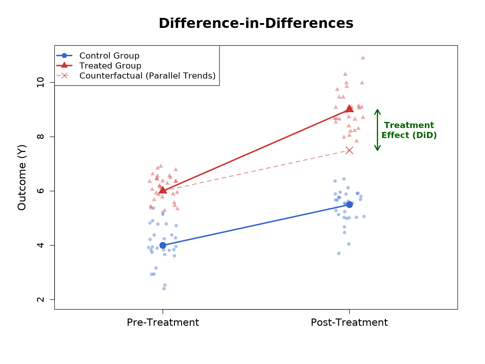 Difference-in-Differences Explained | MetricGate