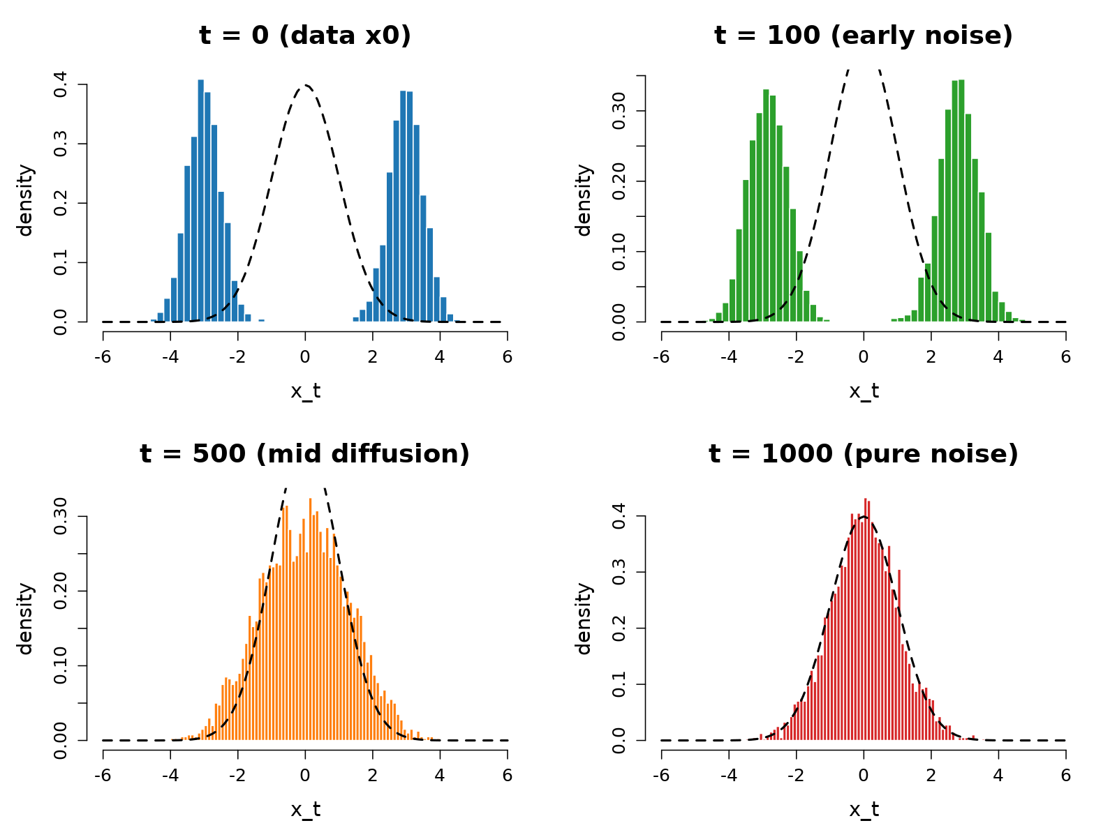 Diffusion Models (DDPM) Explained | MetricGate