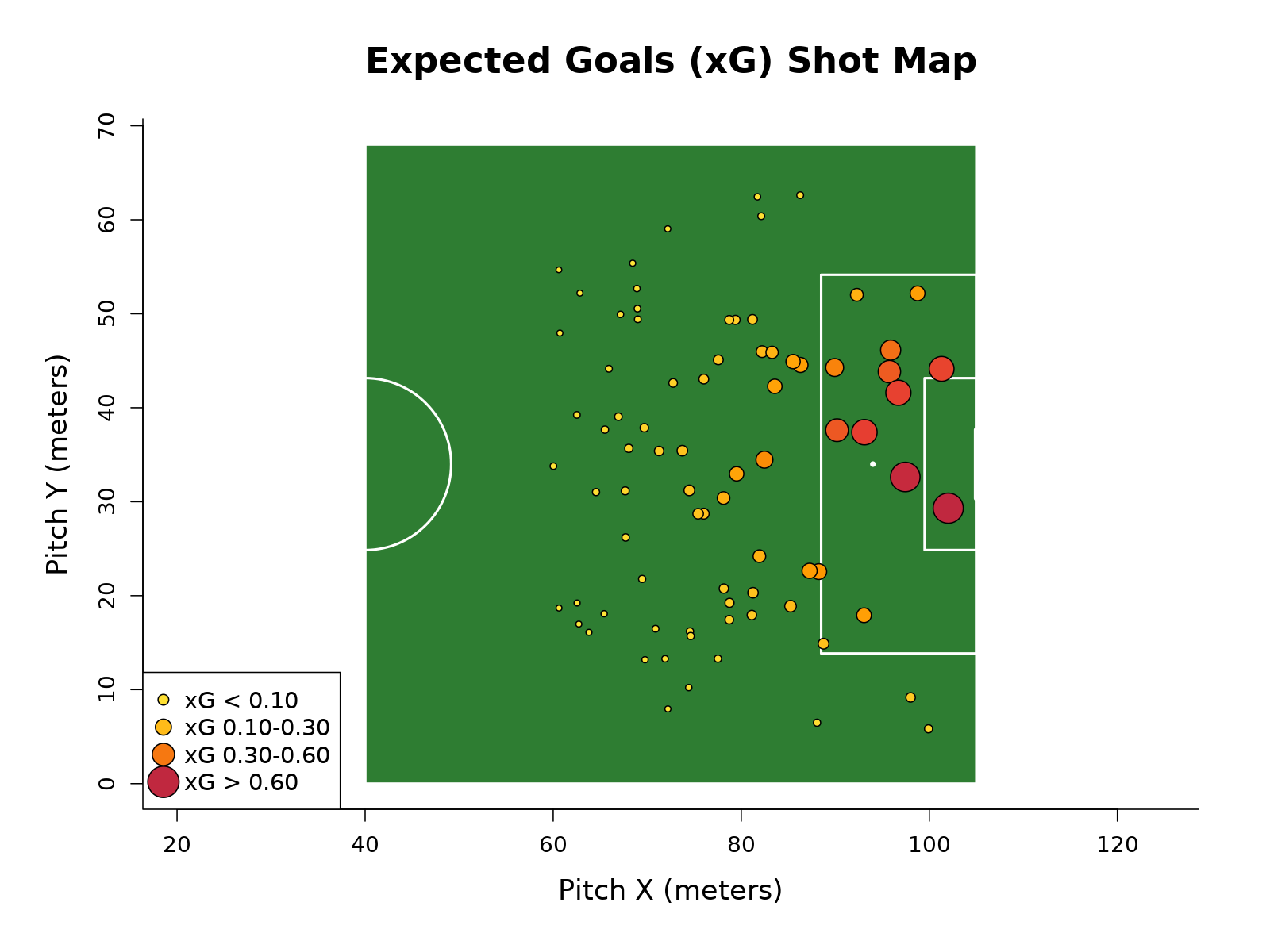 Expected Goals (xG) in Soccer Analytics | MetricGate