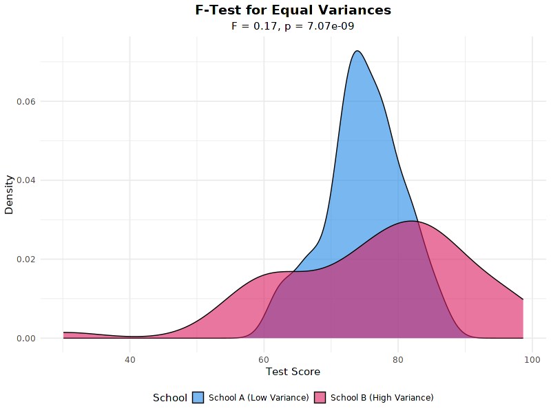 Same Mean, Different Story: How Variance Shapes Interpretation | MetricGate