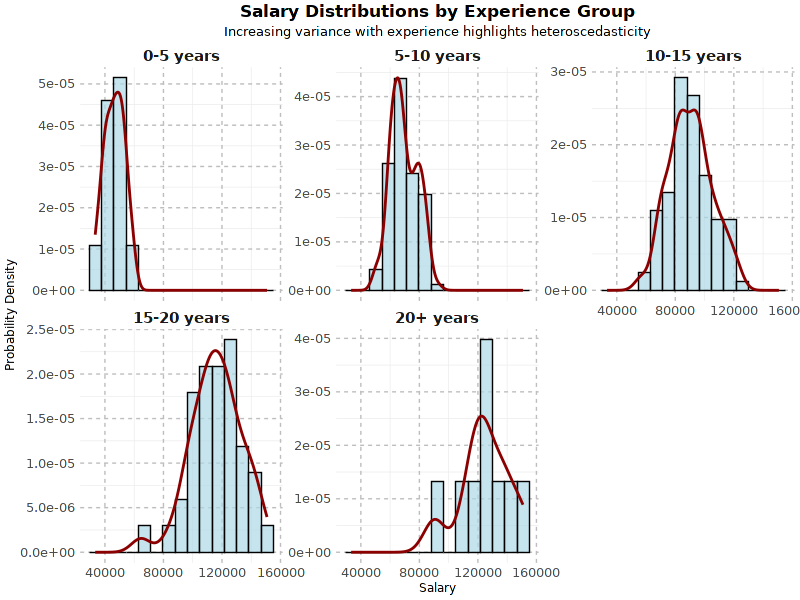 Homoscedasticity and Its Role in Regression | MetricGate