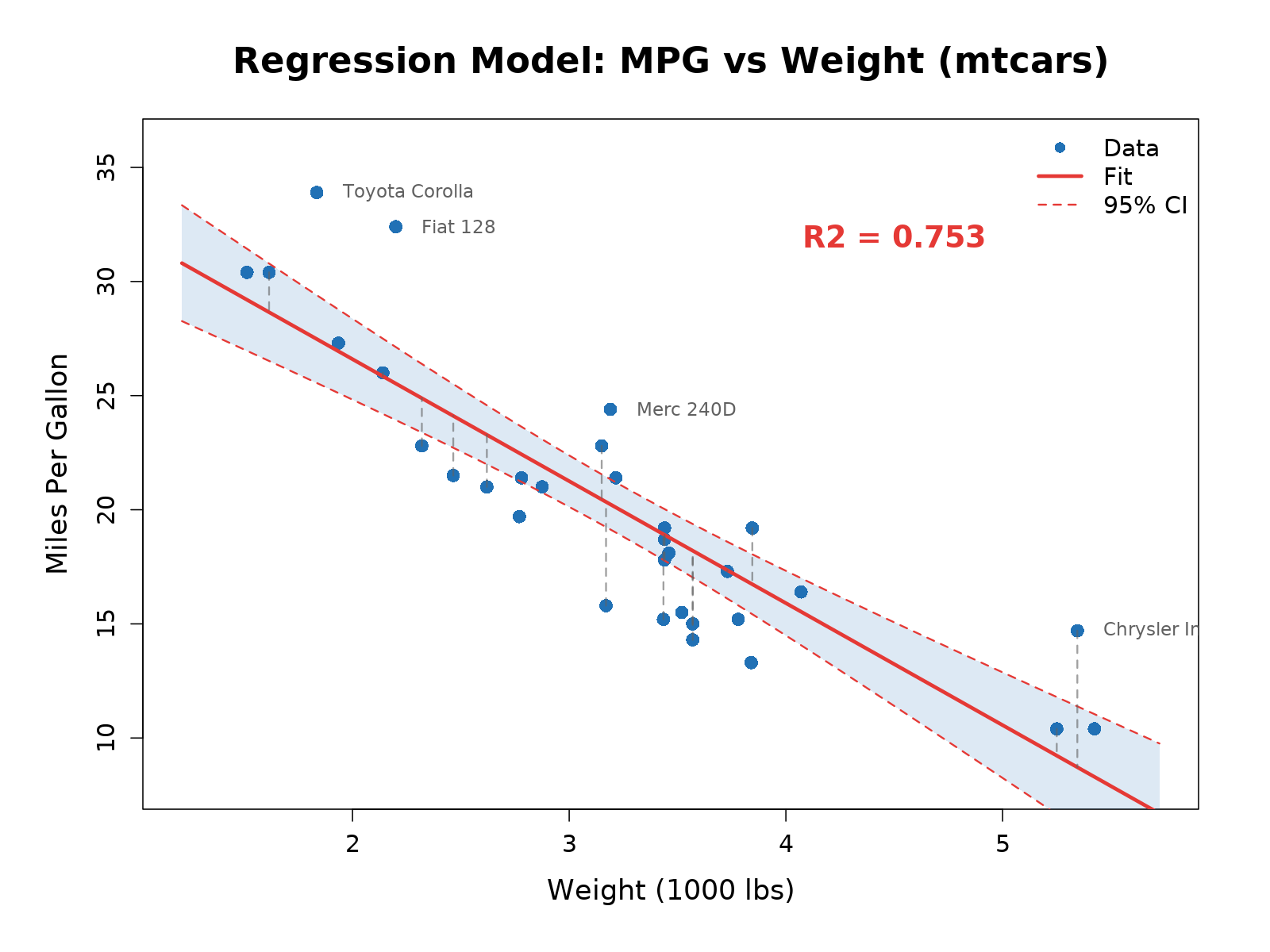 How to Build a Regression Model Step by Step | MetricGate