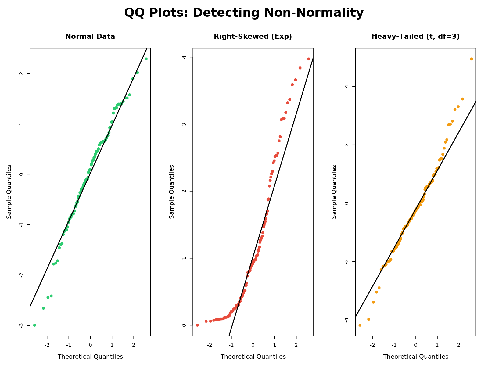 How to Check Normality: Methods Compared | MetricGate