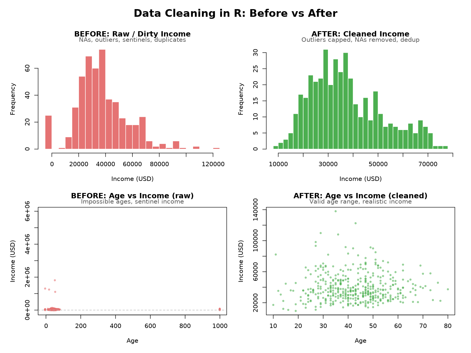 How to Clean Data in R: Step-by-Step Guide | MetricGate