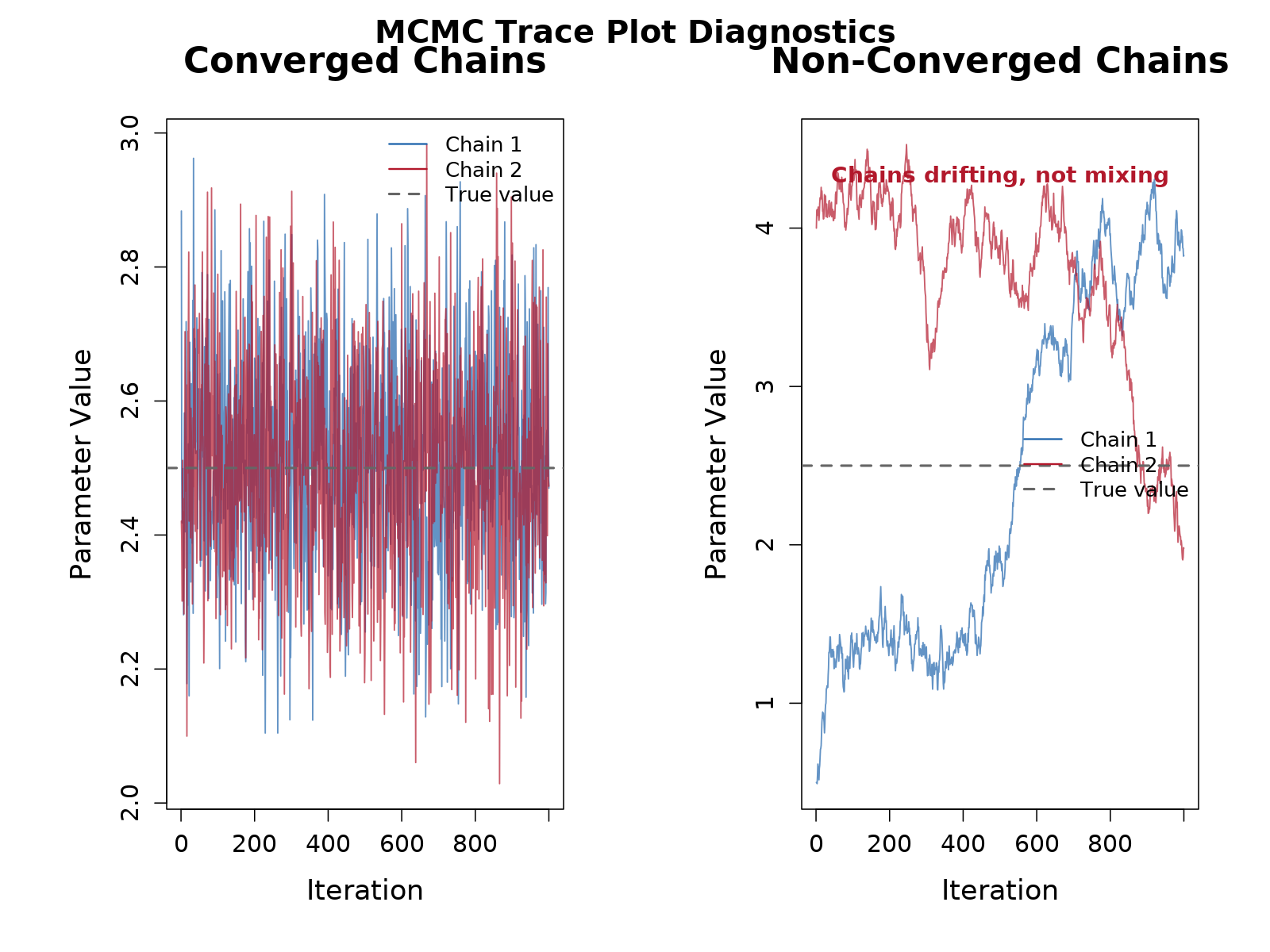 How to Interpret MCMC Diagnostics | MetricGate