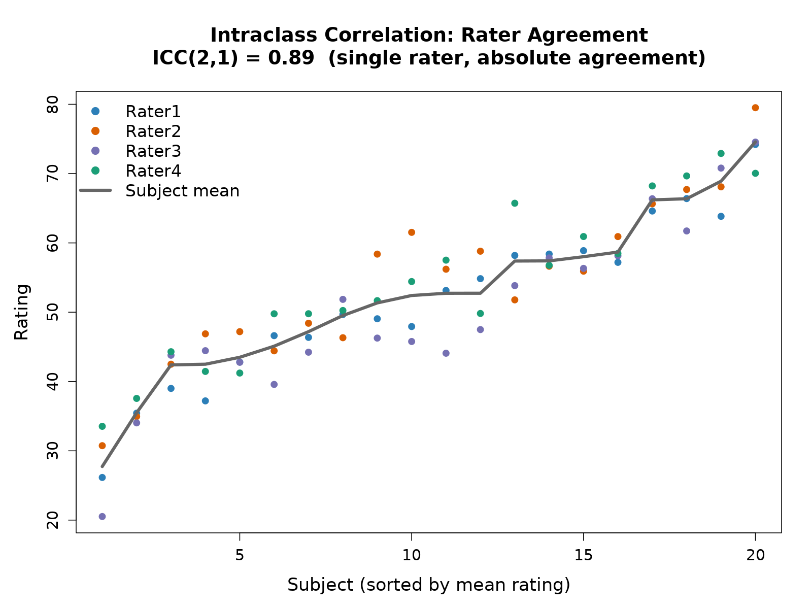 Intraclass Correlation Coefficient Explained Metricgate 7048