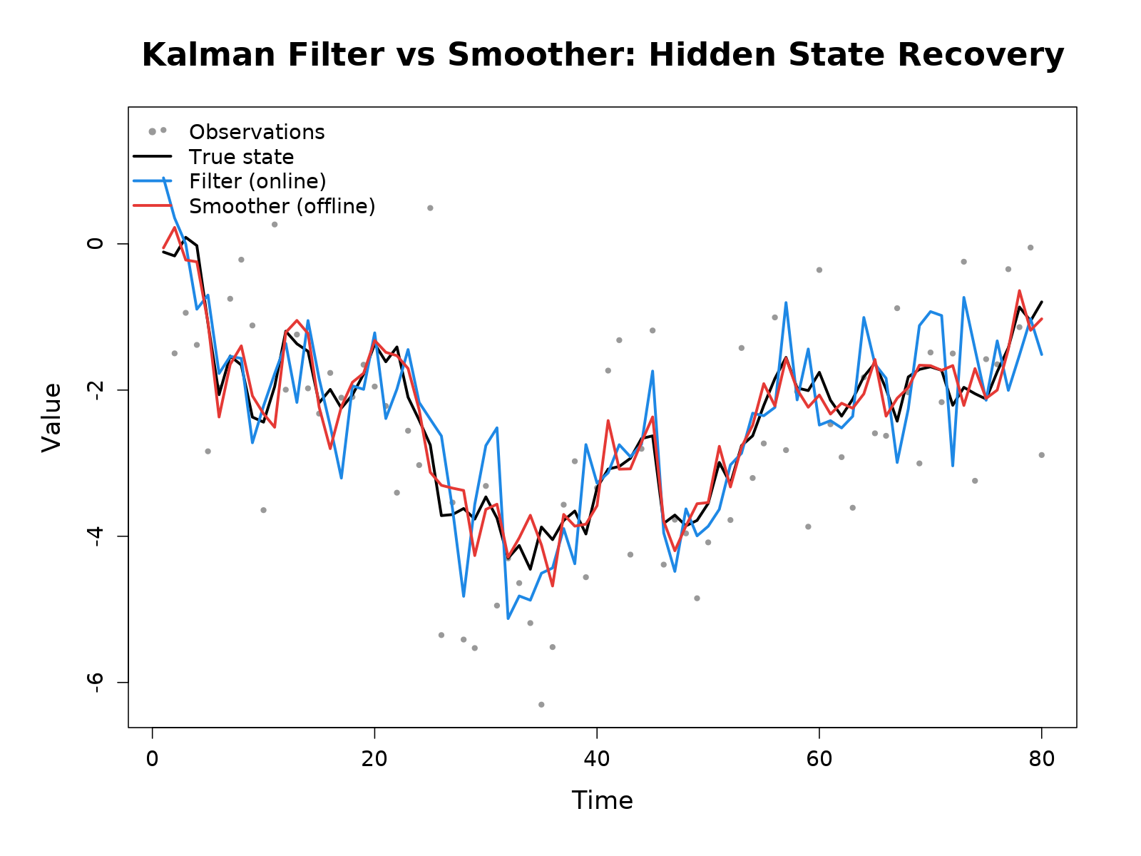 Kalman Smoother vs Kalman Filter: Which to Use | MetricGate