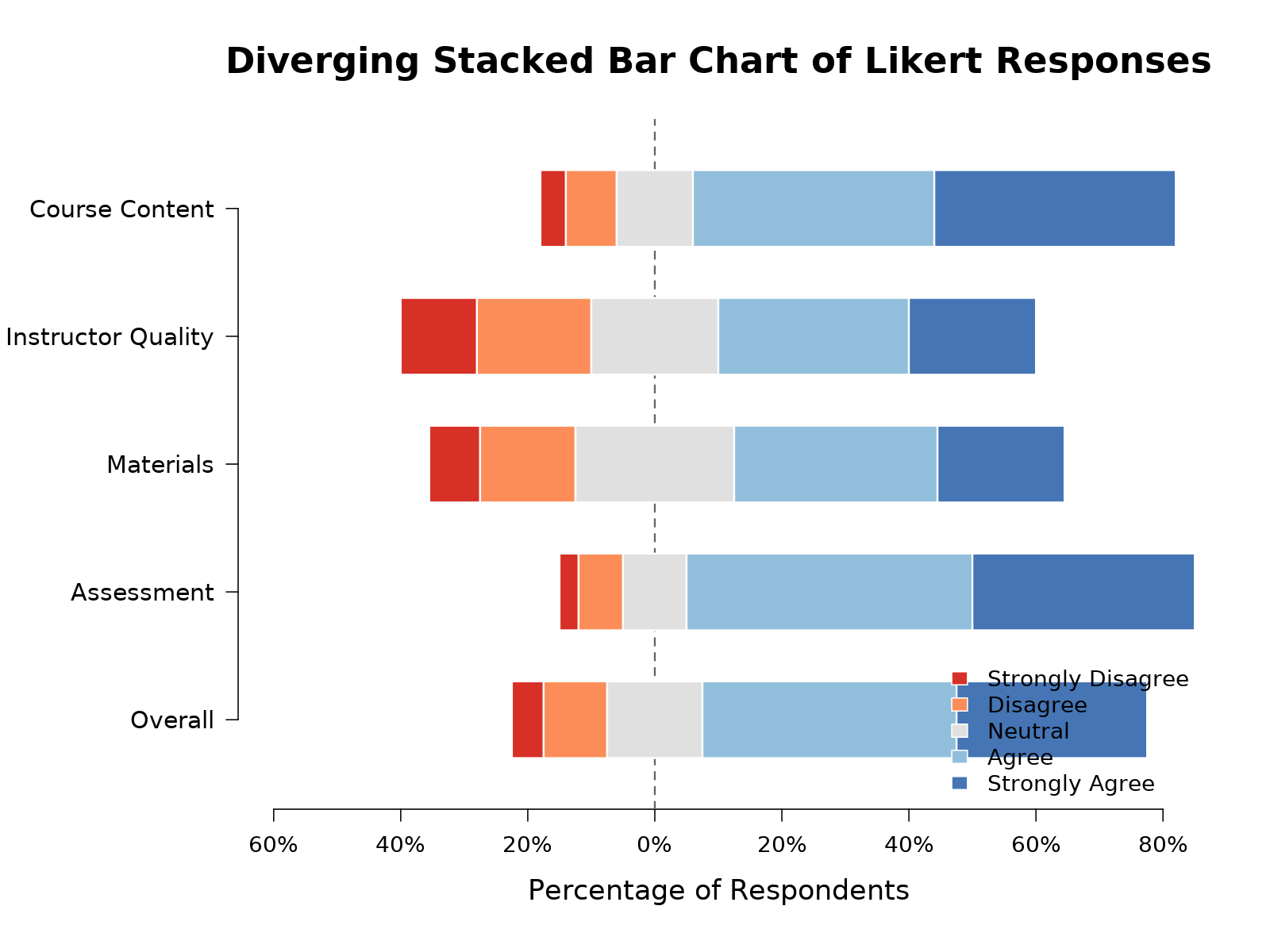 Likert Scale Analysis: Common Mistakes | MetricGate