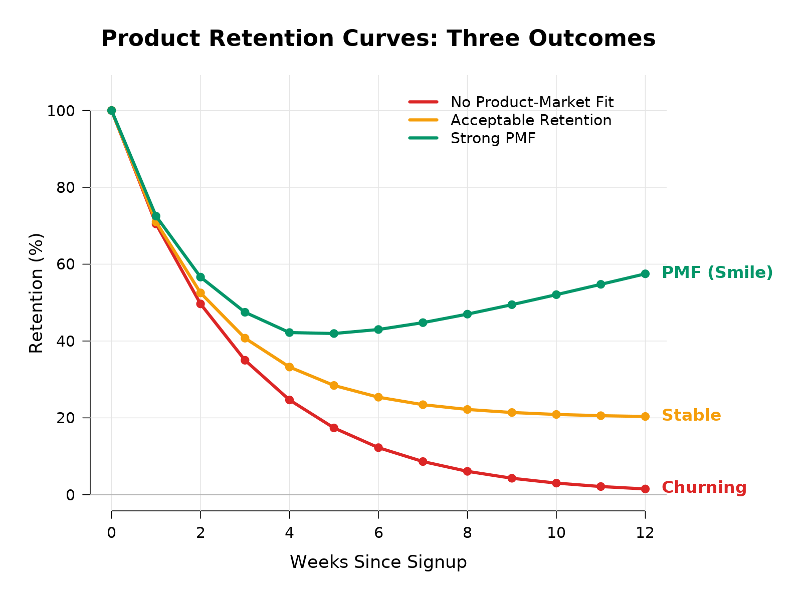 Retention Curves in Product Analytics | MetricGate