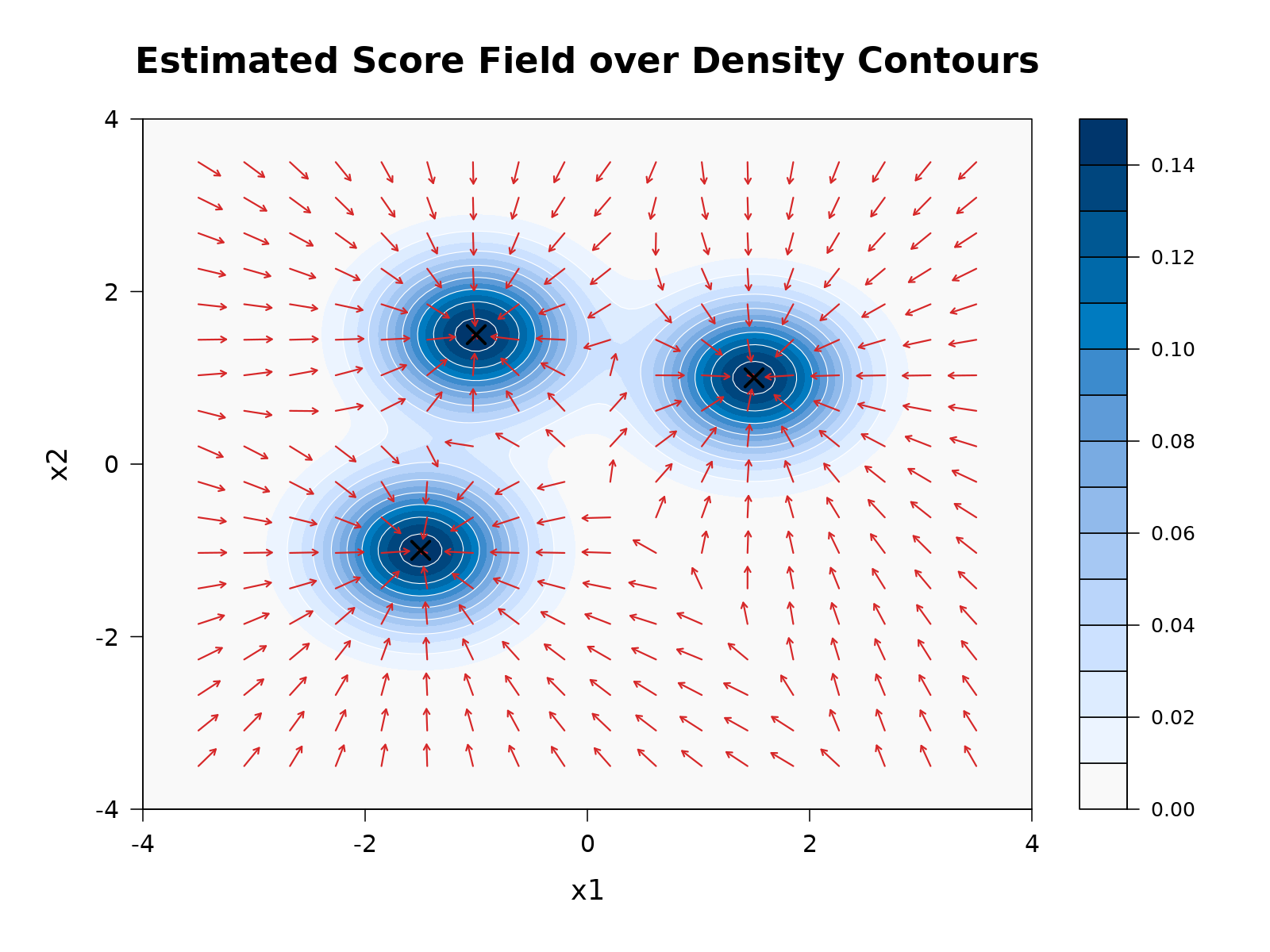 Score-Based Generative Models | MetricGate