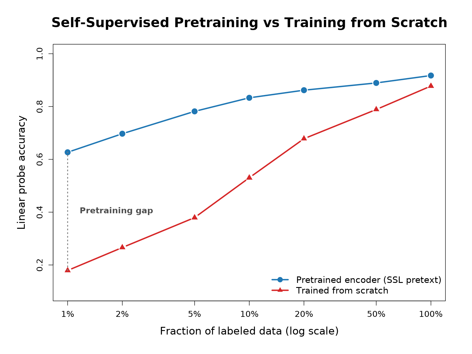 Self-Supervised Learning: Pretext Tasks | MetricGate