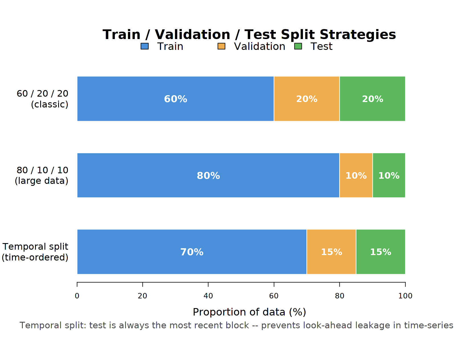 Train/Validation/Test Split Best Practices | MetricGate
