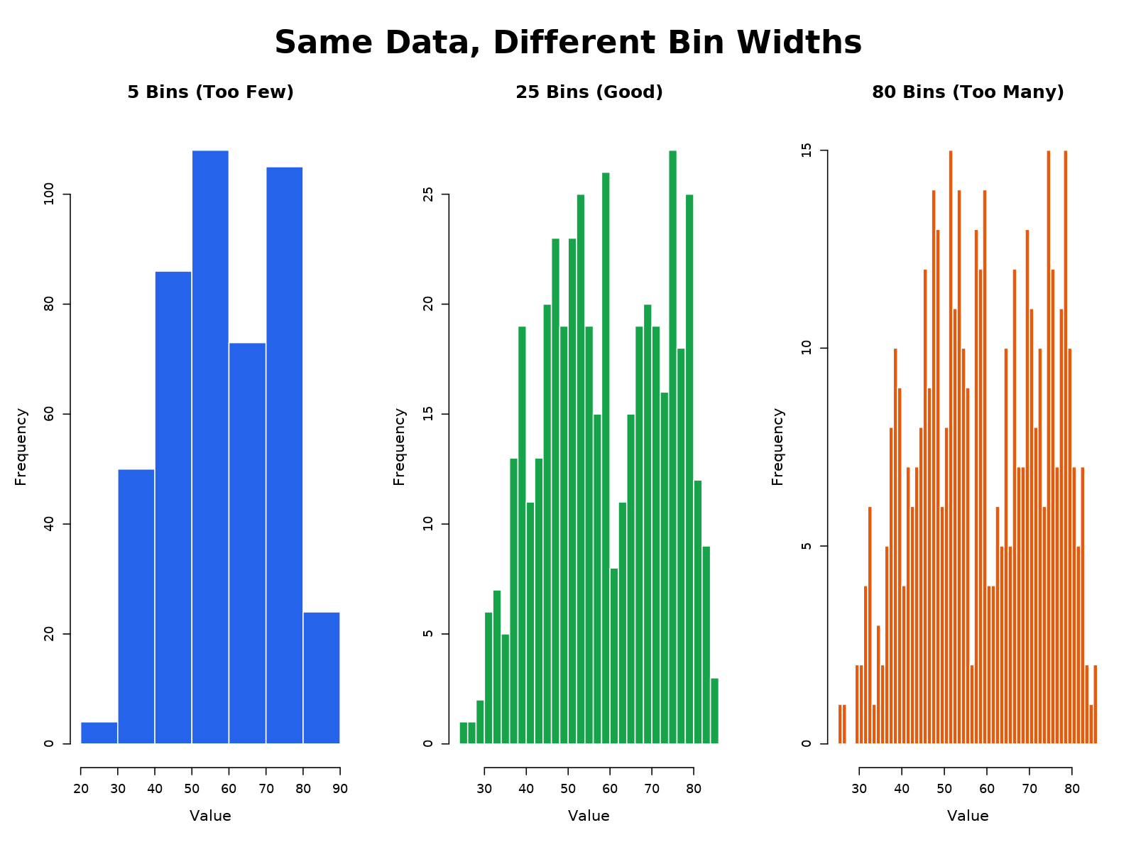 What Is a Histogram and How to Read It | MetricGate