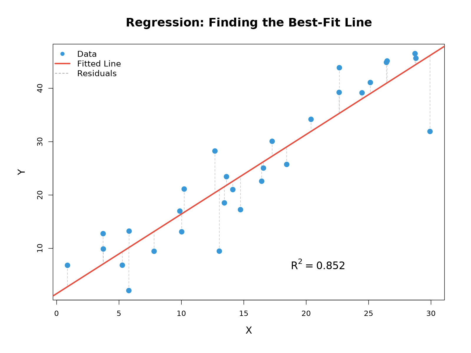 What Is Regression? An Intuitive Visual Guide | MetricGate