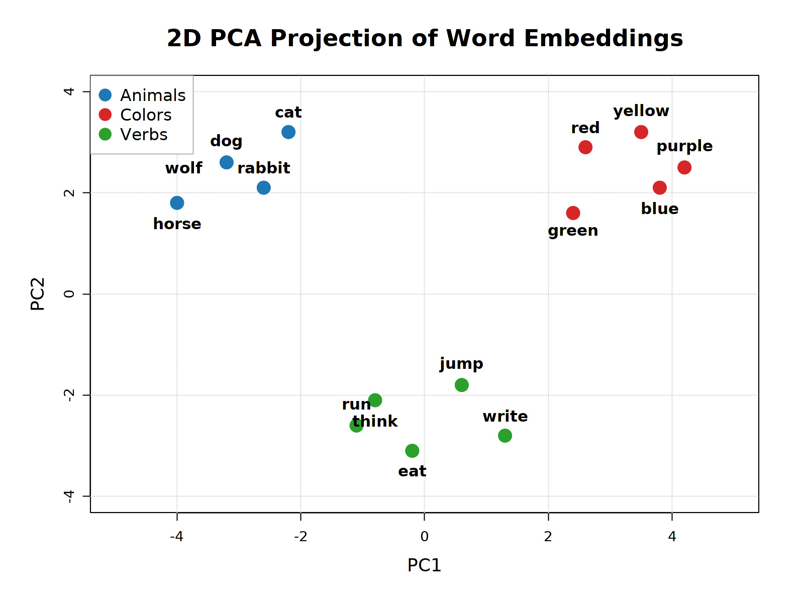 Word Embeddings: Word2Vec vs GloVe | MetricGate